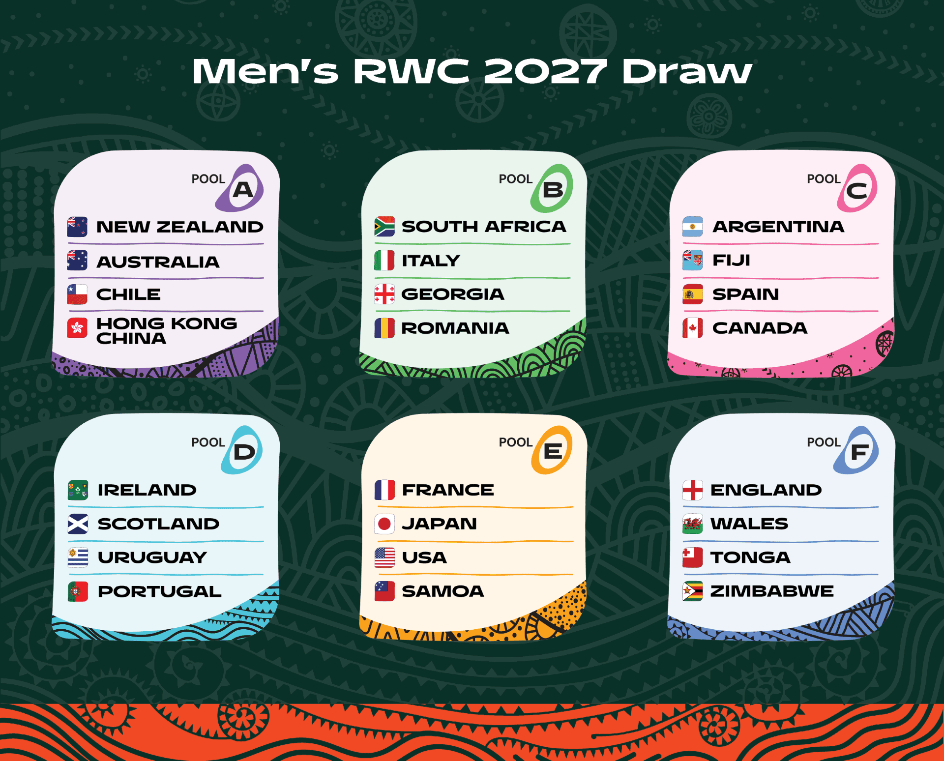 Men's RWC Australia 2027 Pool Draw | Men's 2027 Rugby World Cup Experiences